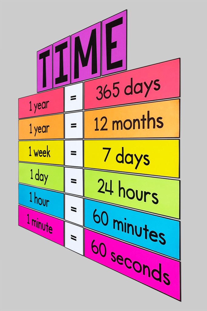 My Math Resources - Time Conversions Poster – Elementary Classroom Decor