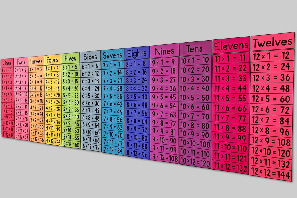 My Math Resources - Multiplication Facts Poster – Elementary Math ...