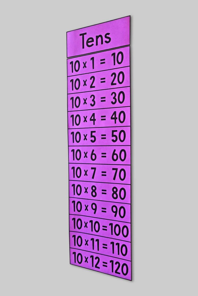 My Math Resources - Multiplication Facts Poster – Elementary Math ...
