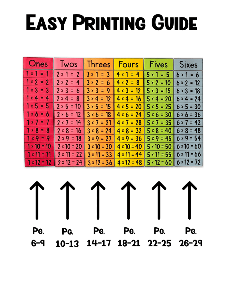My Math Resources - Multiplication Facts Poster – Elementary Math ...