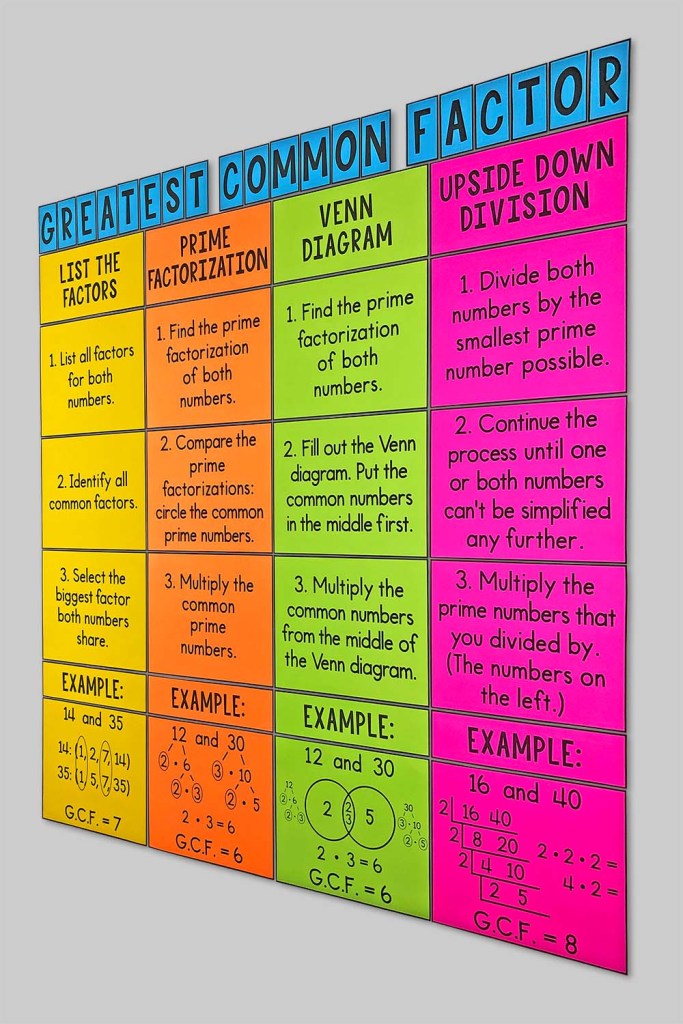 My Math Resources - Greatest Common Factor Poster – Math Classroom Decor