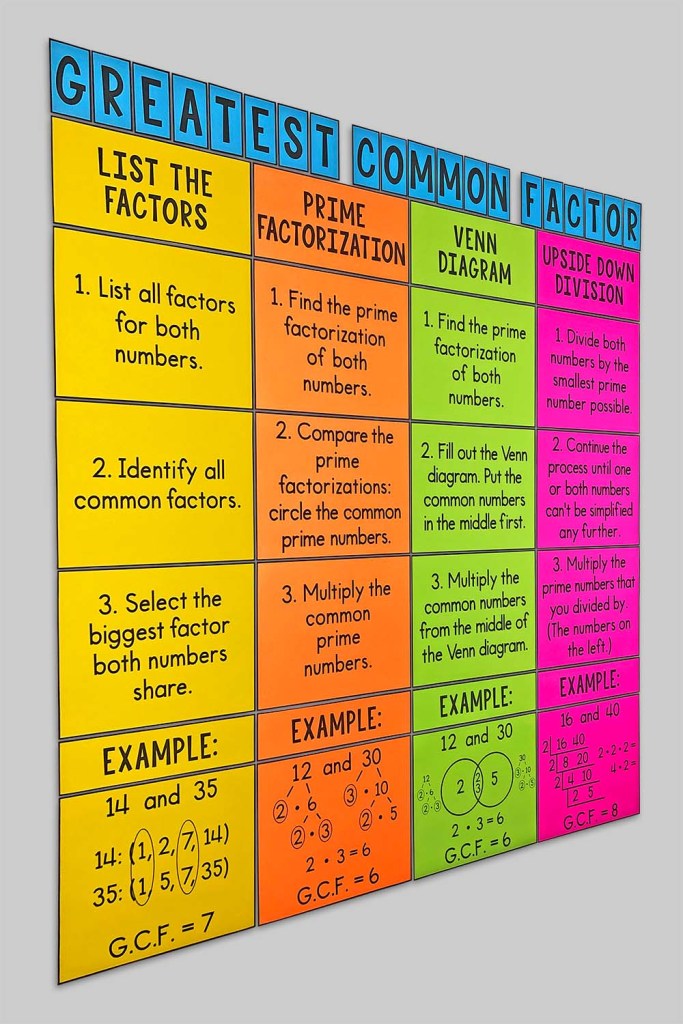 My Math Resources - Greatest Common Factor Poster – Math Classroom Decor