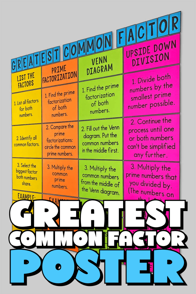 My Math Resources - Greatest Common Factor Poster – Math Classroom Decor