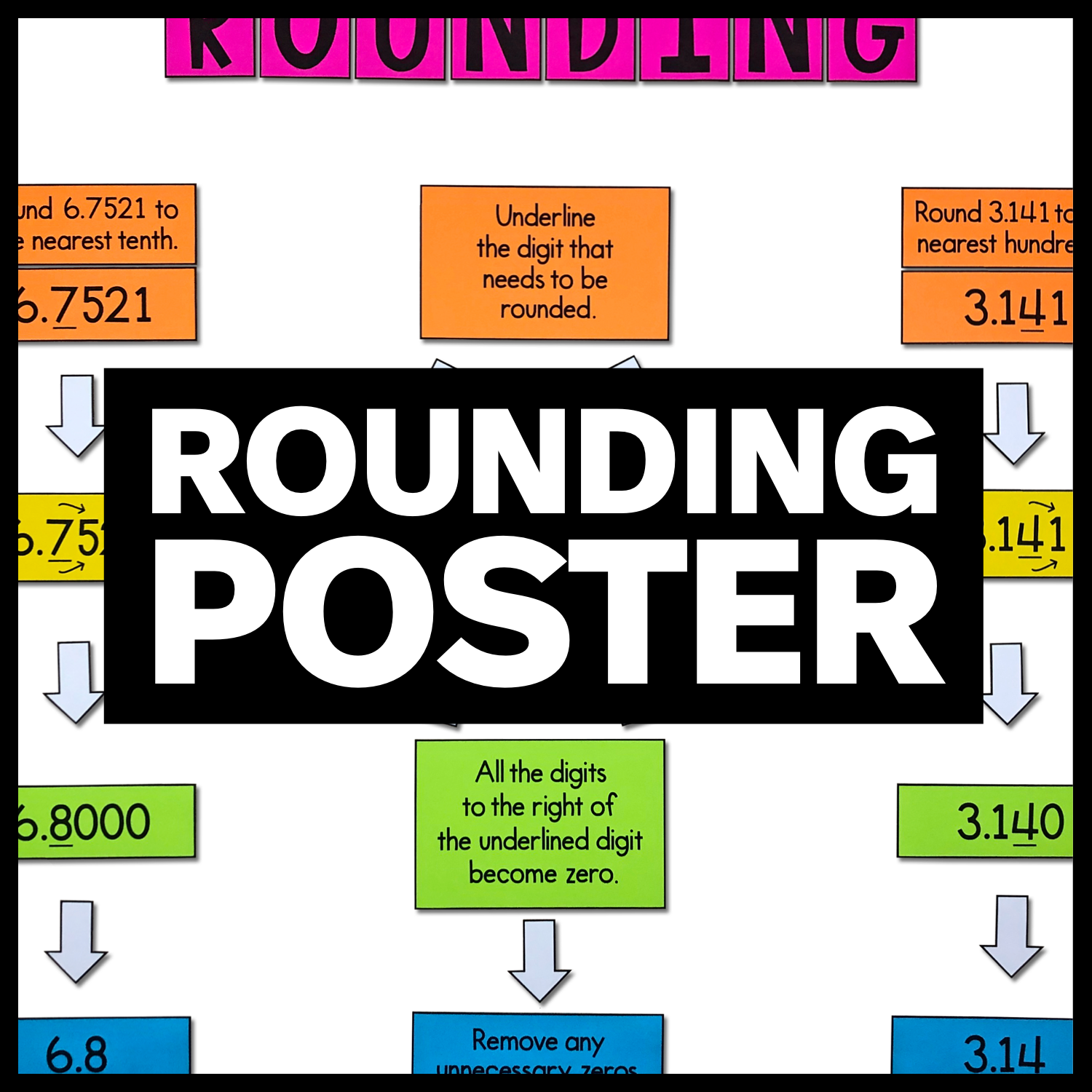 My Math Resources Rounding Poster