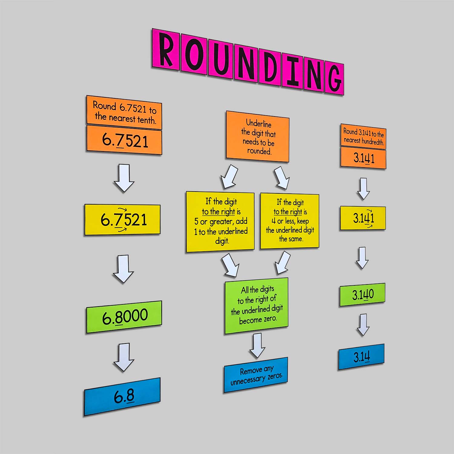 My Math Resources Rounding Poster